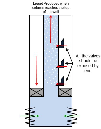 IPM9_PROSPER_DEVELOPMENTS