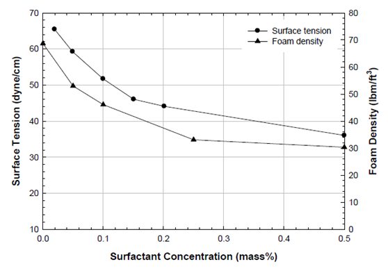 IPM9_PROSPER_DEVELOPMENTS