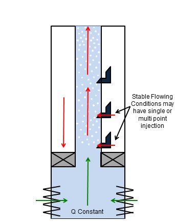 IPM9_PROSPER_DEVELOPMENTS